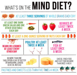 Dietary Interventions in Dementia Prevention - Buffy Dekmar